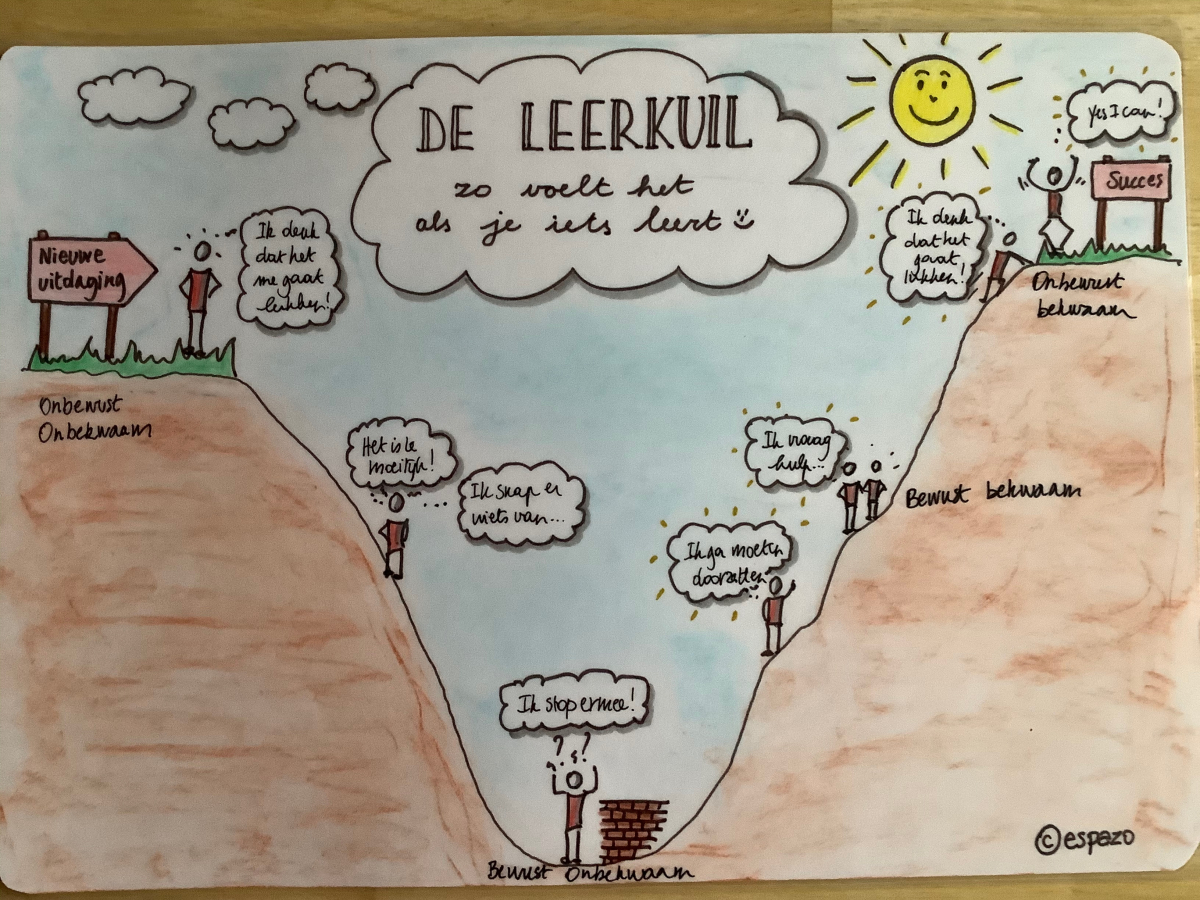 De leerkuil: zo voelt het als je iets nieuw leert... | Espazo